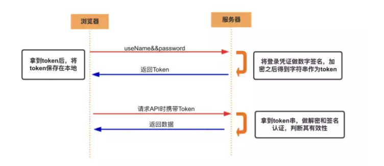 GitHub - cr7258/jwt-lab